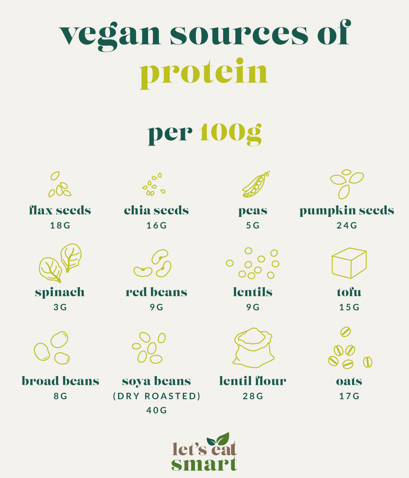 Vegan Leczo (Pepper and courgette stew) - Let's Eat Smart